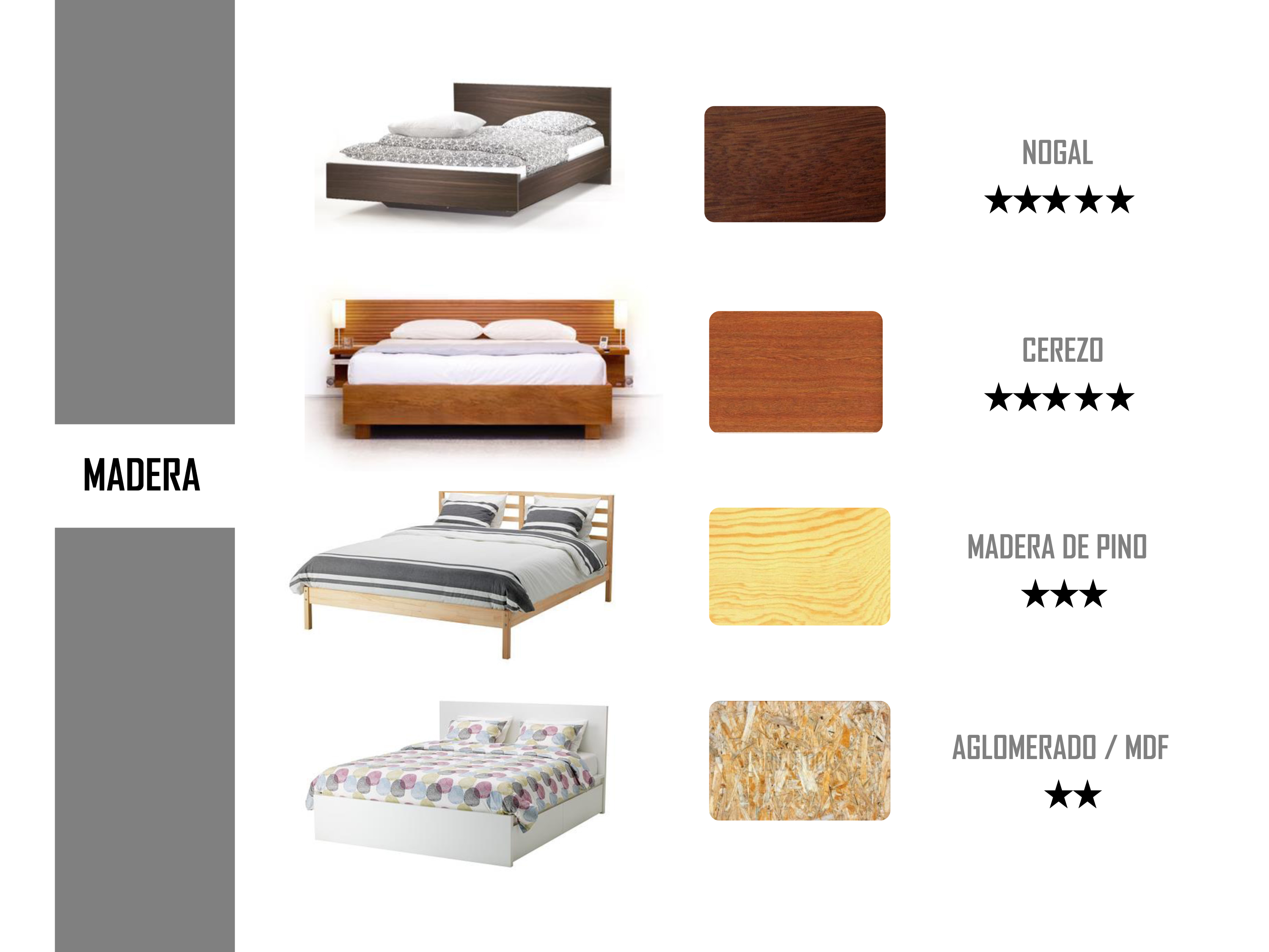 Aprendiendo a comprar - Revestida